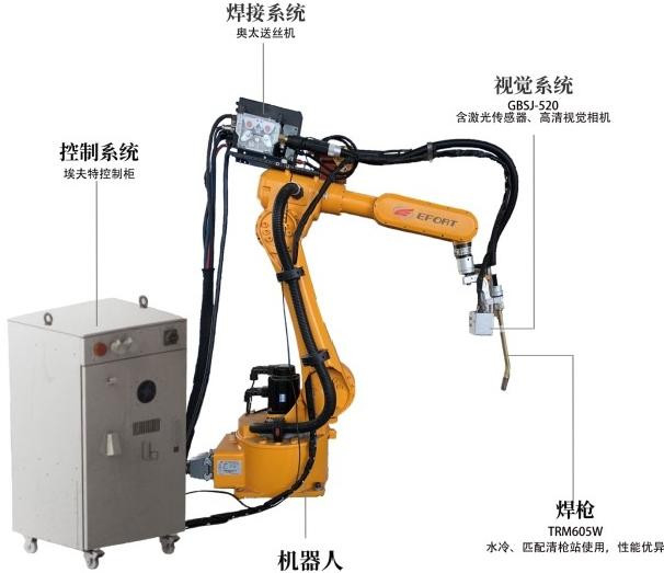 Intelligent Welding Robot System With Gantry 7th 8th 9th Axis 2 Robots ...
